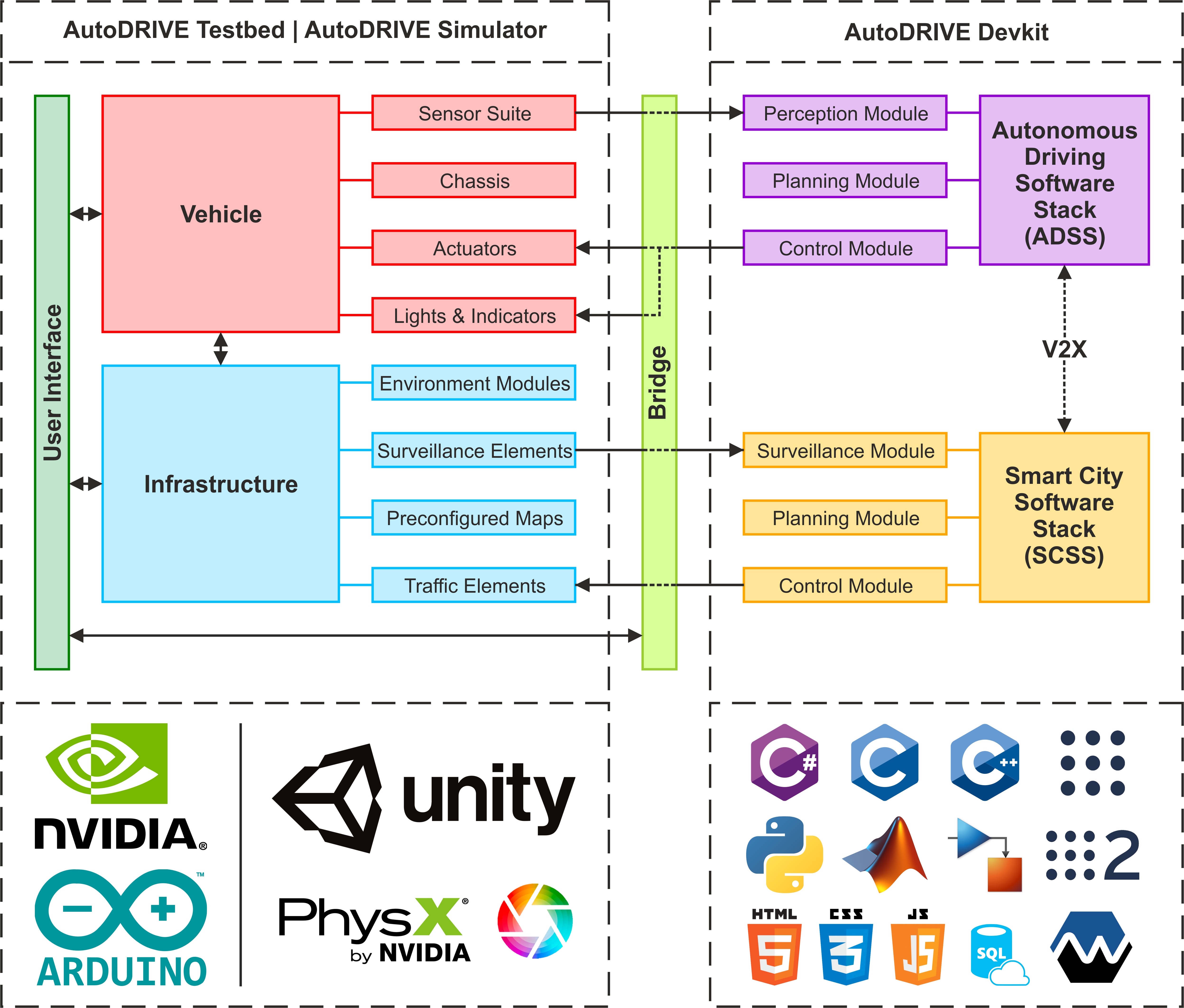 ABOUT - AutoDRIVE Ecosystem